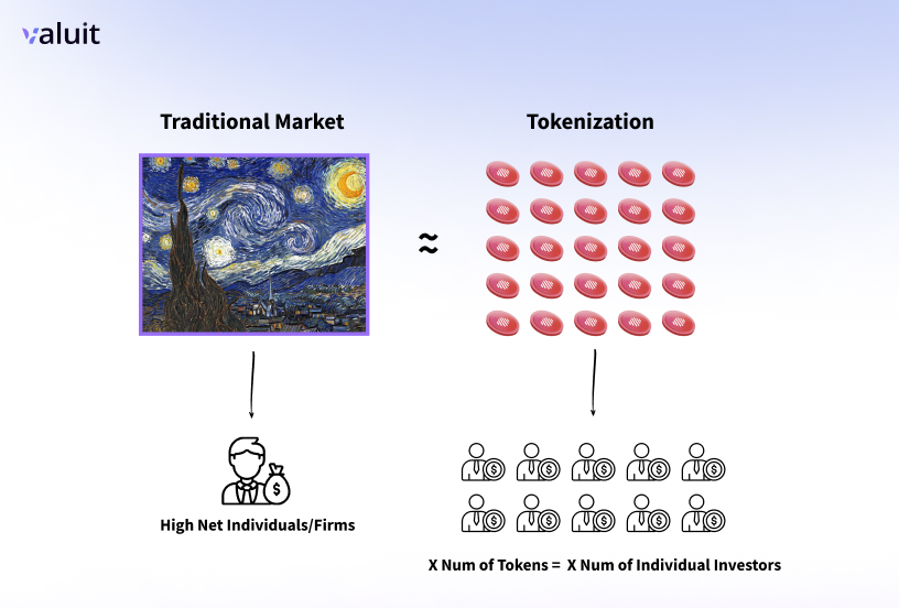 Real-World Assets (RWAs) Tokenization : How does it works - Part 2?