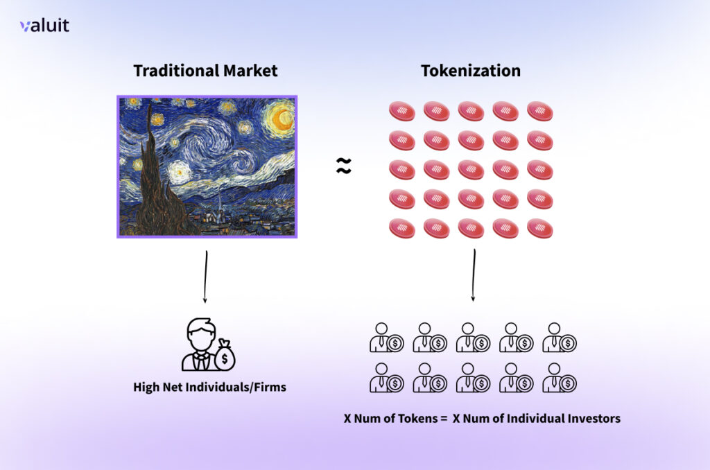 Real-World Asset Tokenization: The Ultimate Guide 2025